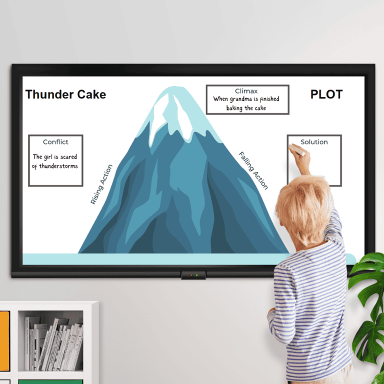 Teaching Plot With Picture Books Made Easy - Love Teaching Kids